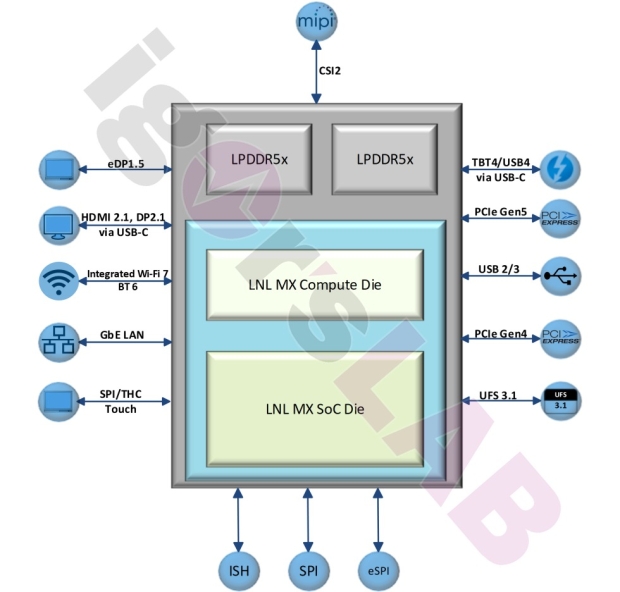 Intel's next-gen Lunar Lake-MX spotted: new CPU cores, Xe2 GPU, and on ...