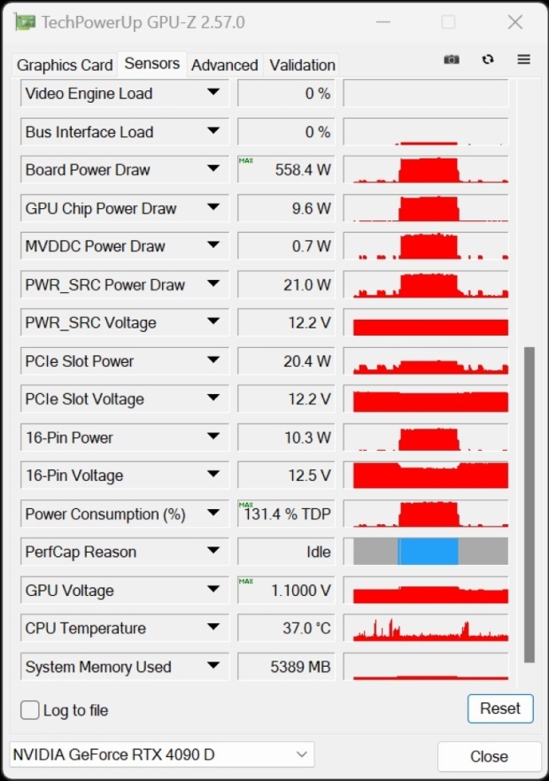 ASUS ROG STRIX GeForce RTX 4090 D gets unlocked 600W, now faster than RTX 4090