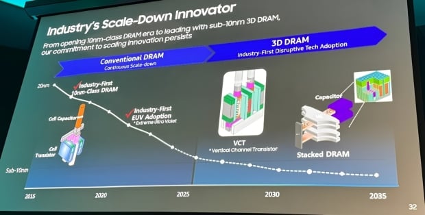 Samsung shows off next-gen 3D DRAM tech, should hit the market after 2030