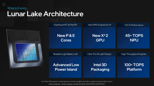 Intel next-gen Lunar Lake CPU preview: over 100 TOPS for AI, 50% faster Battlemage GPU, more