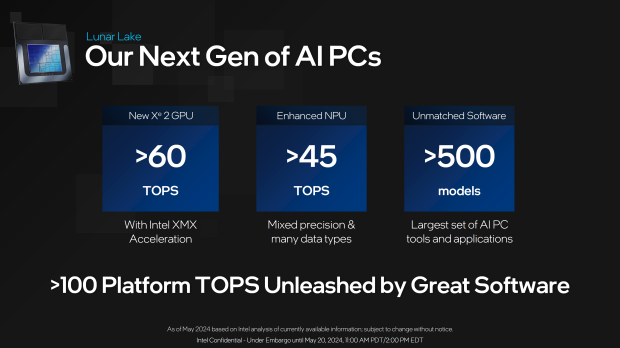 Intel next-gen Lunar Lake CPU preview: over 100 TOPS for AI, 50% faster ...