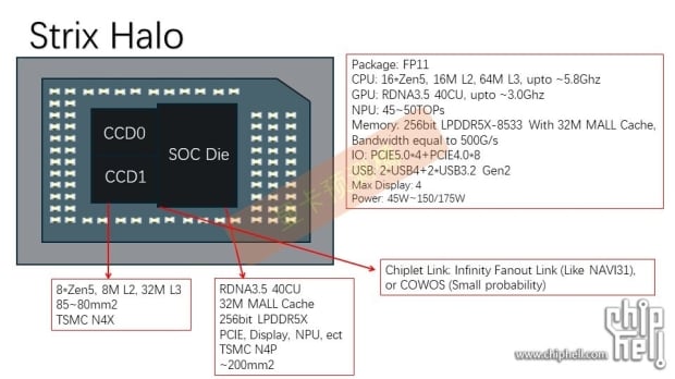 チップレットベースの統合 Gpu は強力です Gamingdeputy Japan
