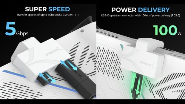 SABRENT's new USB Type-C 3-Port Gaming Hub for the ROG Ally stays ...