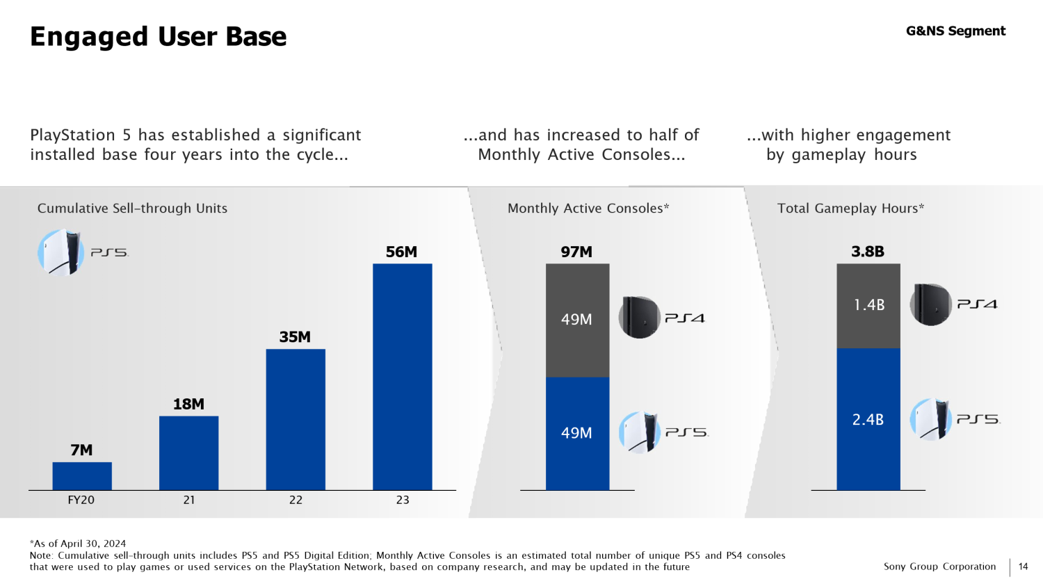 PS4 doing heavy lifting during PS5 generation, 50% of PlayStation ...