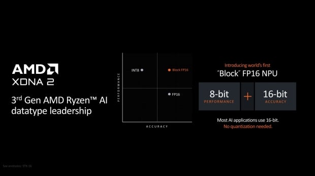 AMD Ryzen AI 300 Series for AI PCs announced, 'World's Best Processor ...