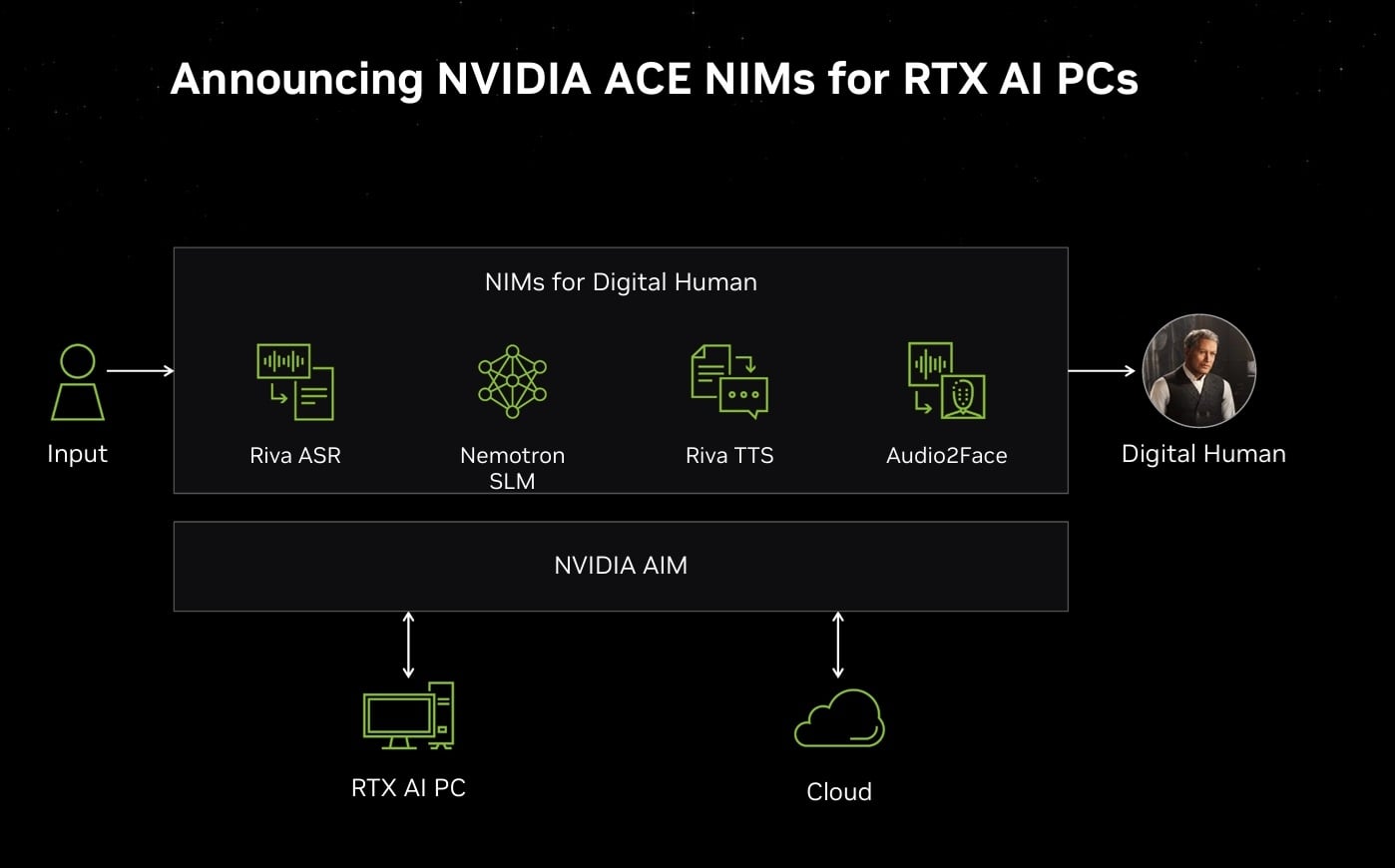 First digital human running locally on a GeForce RTX PC is here
