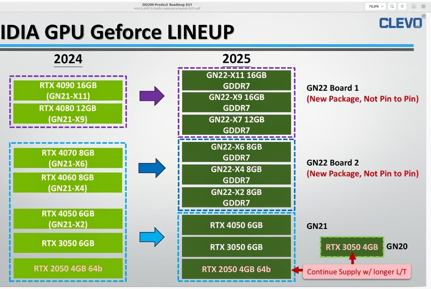 NVIDIA's next-gen GeForce RTX 50 series laptop GPUs launching in 2025 ...