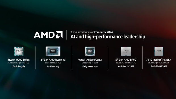 AMD will use the most advanced process for each next-gen product ...