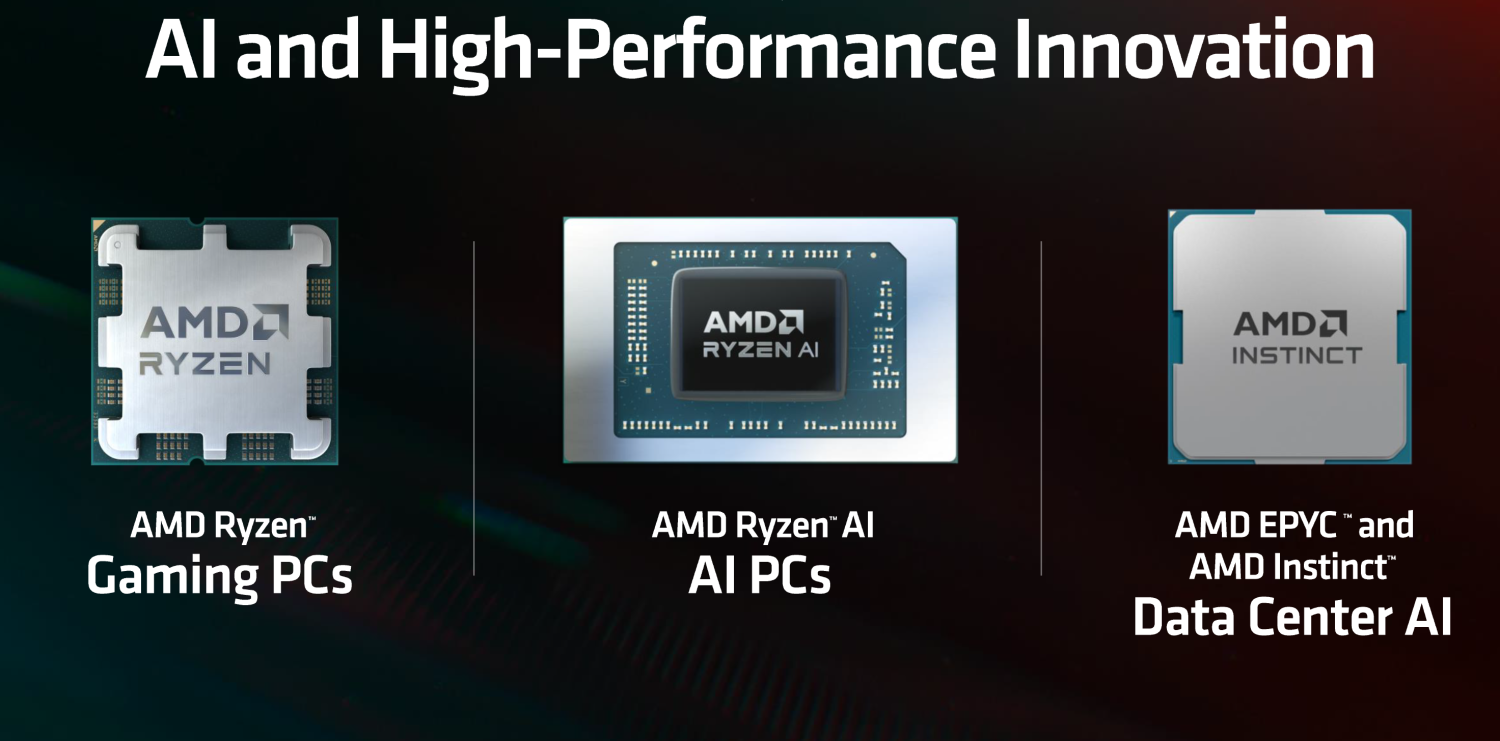 AMD will use the most advanced process for each next-gen product ...