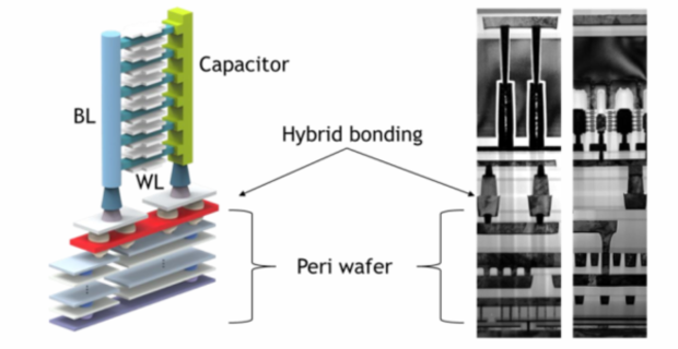 SK hynix est en route vers la mémoire de rêve, atteignant 56 % de rendement sur sa nouvelle DRAM ...