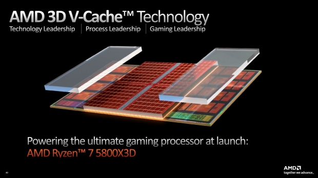 AMD's next-gen Ryzen 9000X3D CPUs to have FULL overclocking support ...