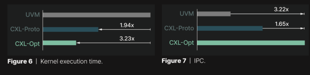 Panmnesias New Cxl Protocol Will Have Ai Gpus Using Memory From Dram Ssds With Low Latency 