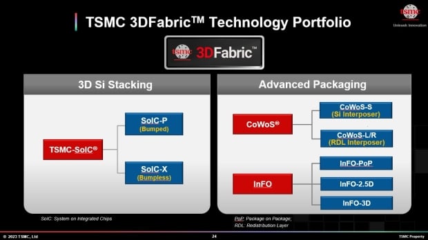 Apple expected to use TSMC's 2nm process, SoIC-X packaging tech in 2H 2025