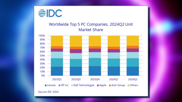 PC market shows signs of recovery thanks to Apple's remarkable growth ...