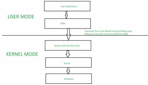 Windows Developer explains how CrowdStrike caused 8.5 million Windows ...