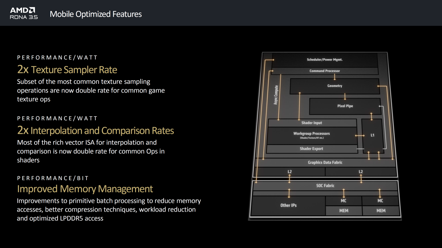 AMD's new RDNA 3.5-based Radeon 890M, 880M integrated GPU inside Strix ...
