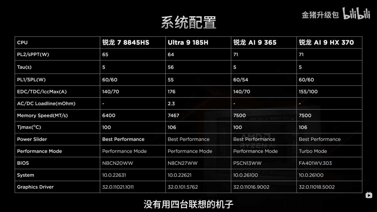 AMD's new RDNA 3.5-based Radeon 890M, 880M integrated GPU inside Strix ...