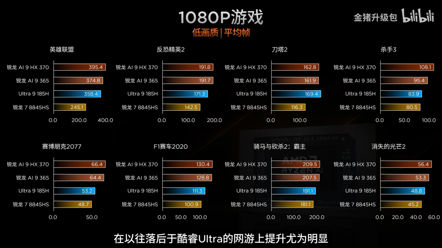 AMD's new RDNA 3.5-based Radeon 890M, 880M integrated GPU inside Strix ...