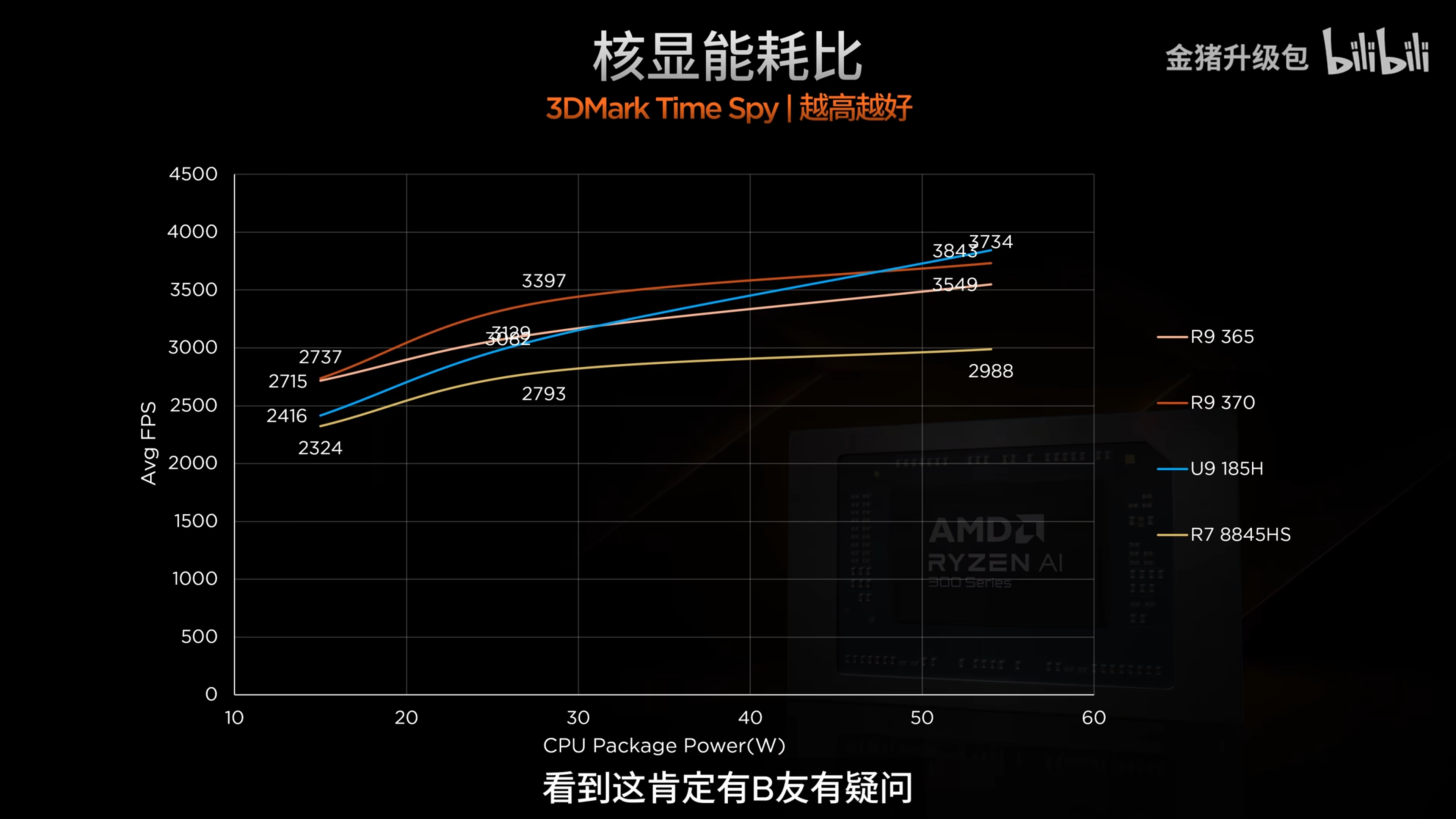 AMD's new RDNA 3.5-based Radeon 890M, 880M integrated GPU inside Strix ...