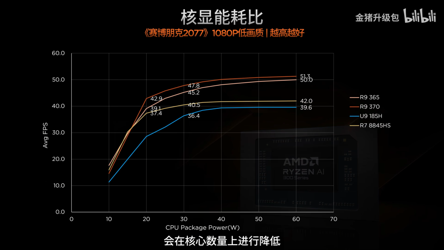 AMD's new RDNA 3.5-based Radeon 890M, 880M integrated GPU inside Strix ...