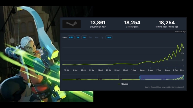 Valve's next game hasn't even been announced and it already has over ...