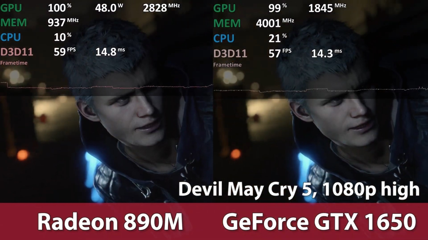 Radeon 890M 'RDNA 3.5' iGPU bests GeForce GTX 1650 in gaming benchmarks