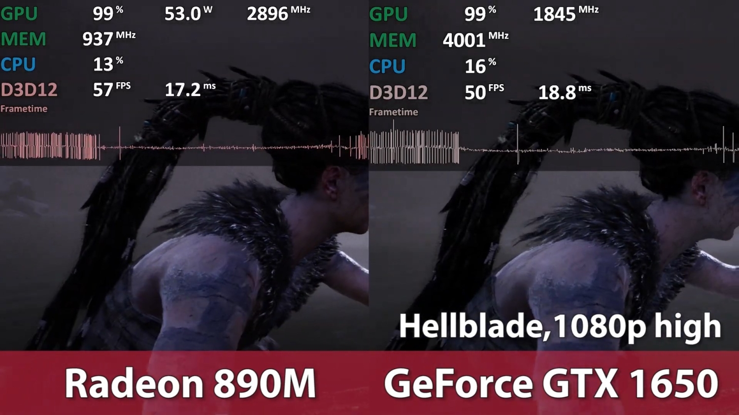 Radeon 890M 'RDNA 3.5' iGPU bests GeForce GTX 1650 in gaming benchmarks