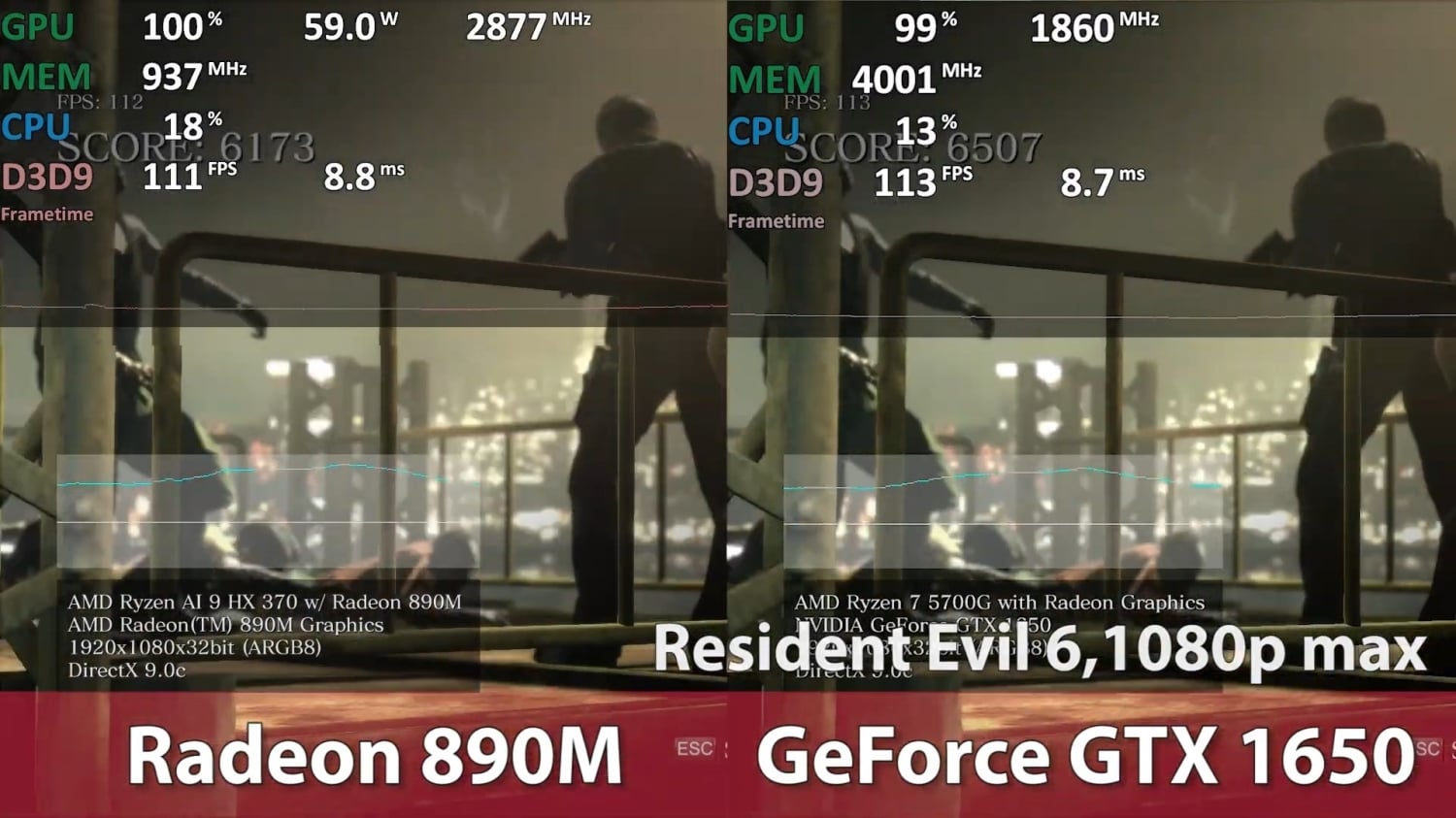 Radeon 890M 'RDNA 3.5' iGPU bests GeForce GTX 1650 in gaming benchmarks