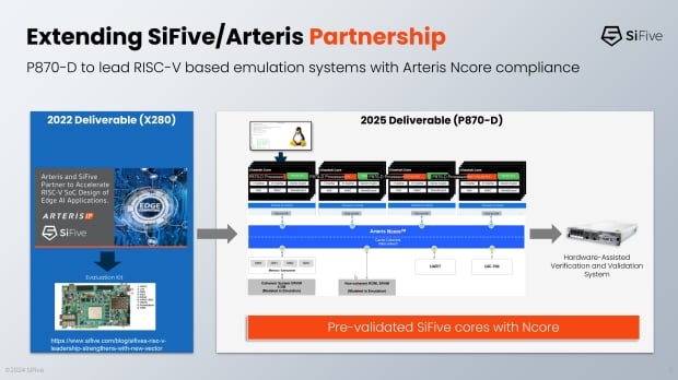 SiFive intros new SiFive Performance P870-D, a new RISC-V processor with up to 256 cores
