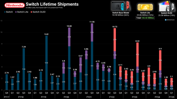 nintendo consumer base