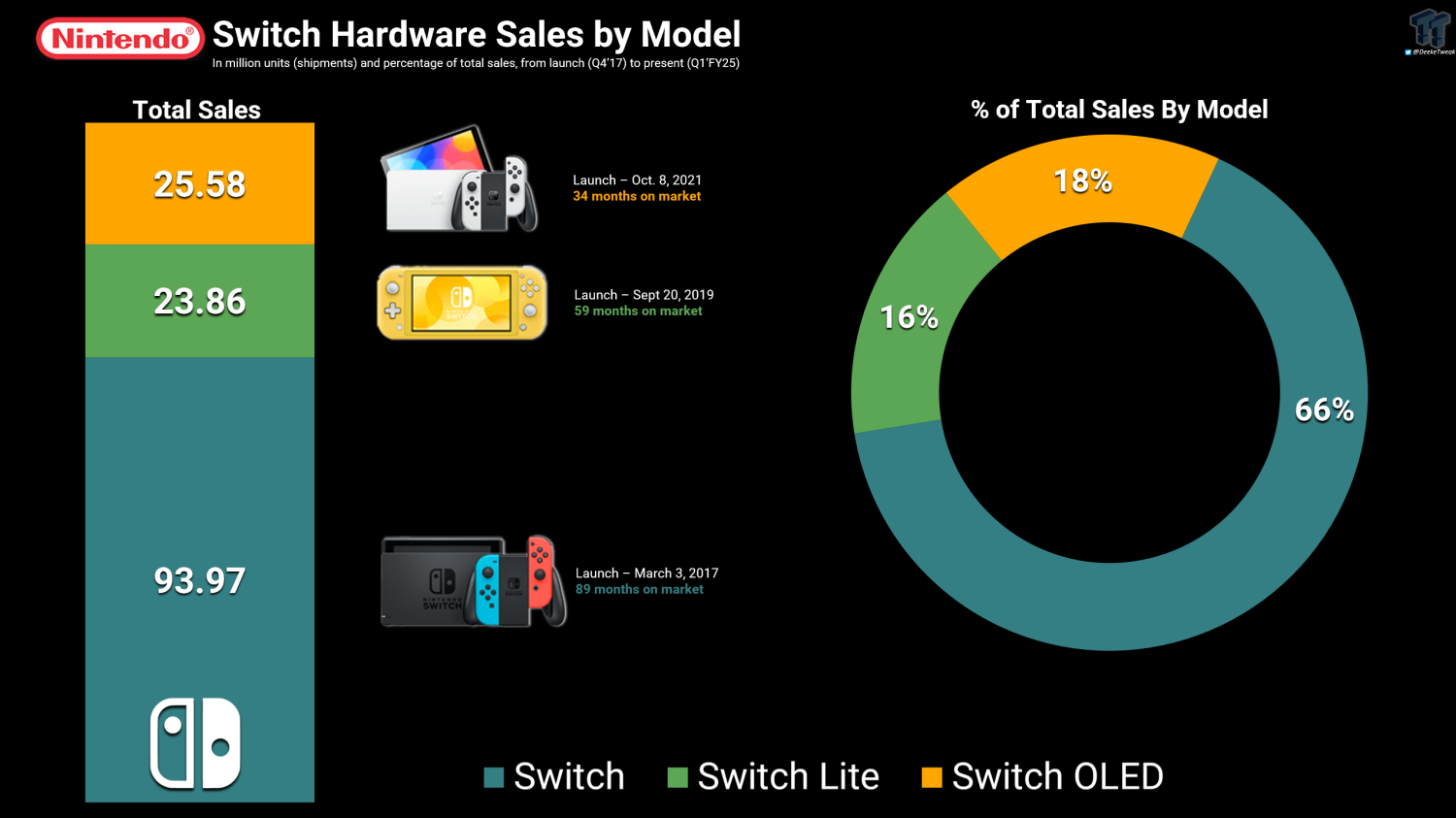 nintendo consumer base