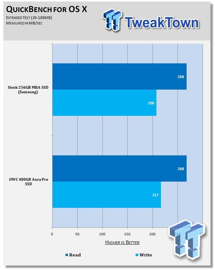 Owc aura pro x ssd speed test - lasopaideal